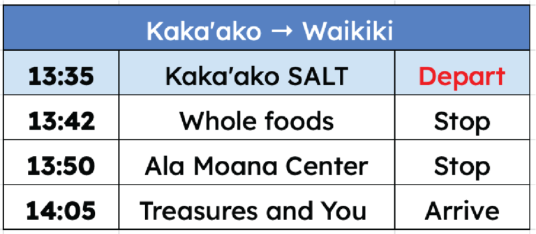 Turtle trolley - And You Creations Site